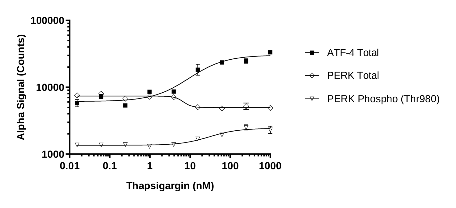 ATF-4 Total Assay Kit Human and Mouse - TGR BioSciences