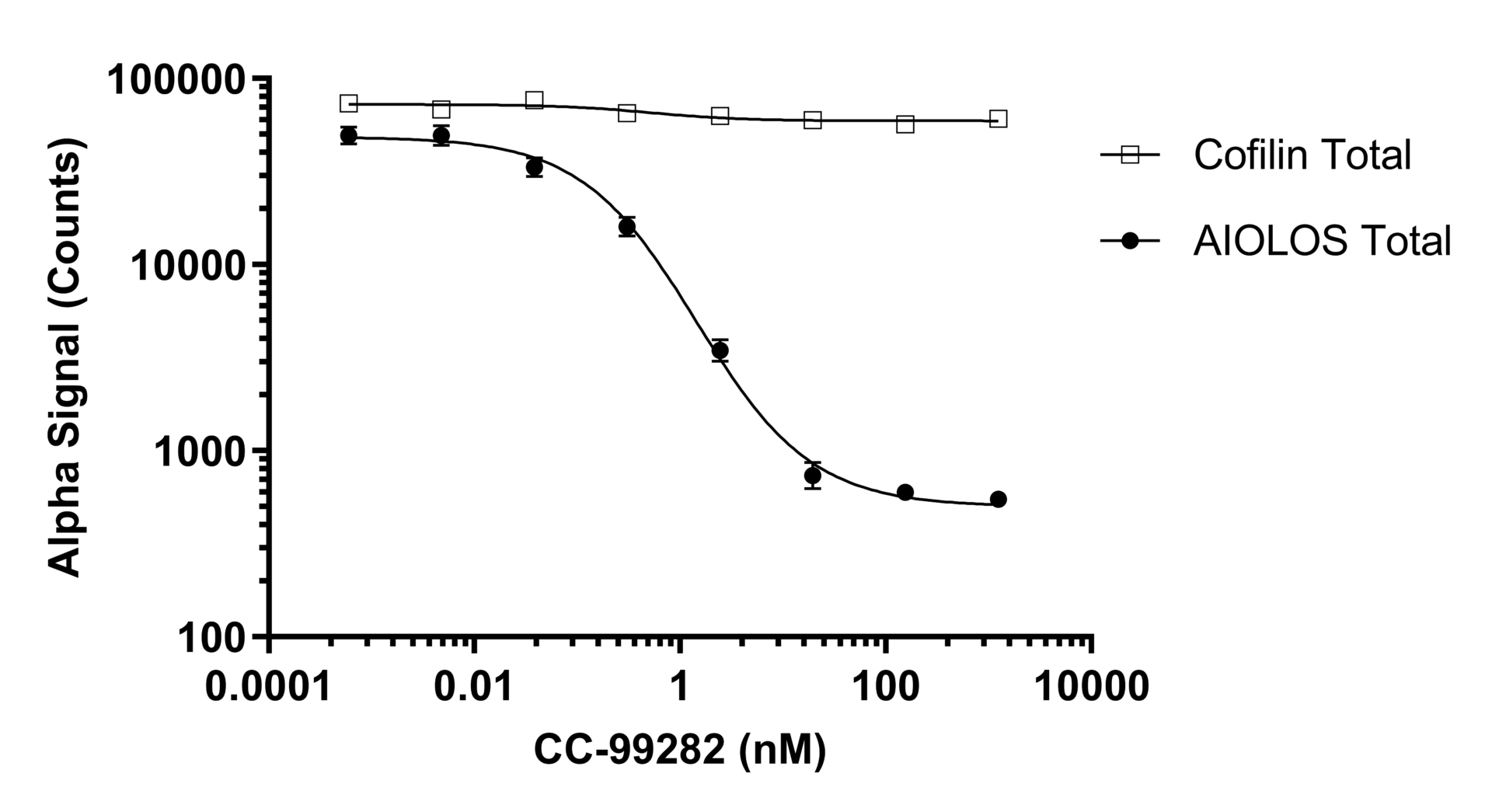 AIOLIS Total Assay Kit Human - TGR BioSciences