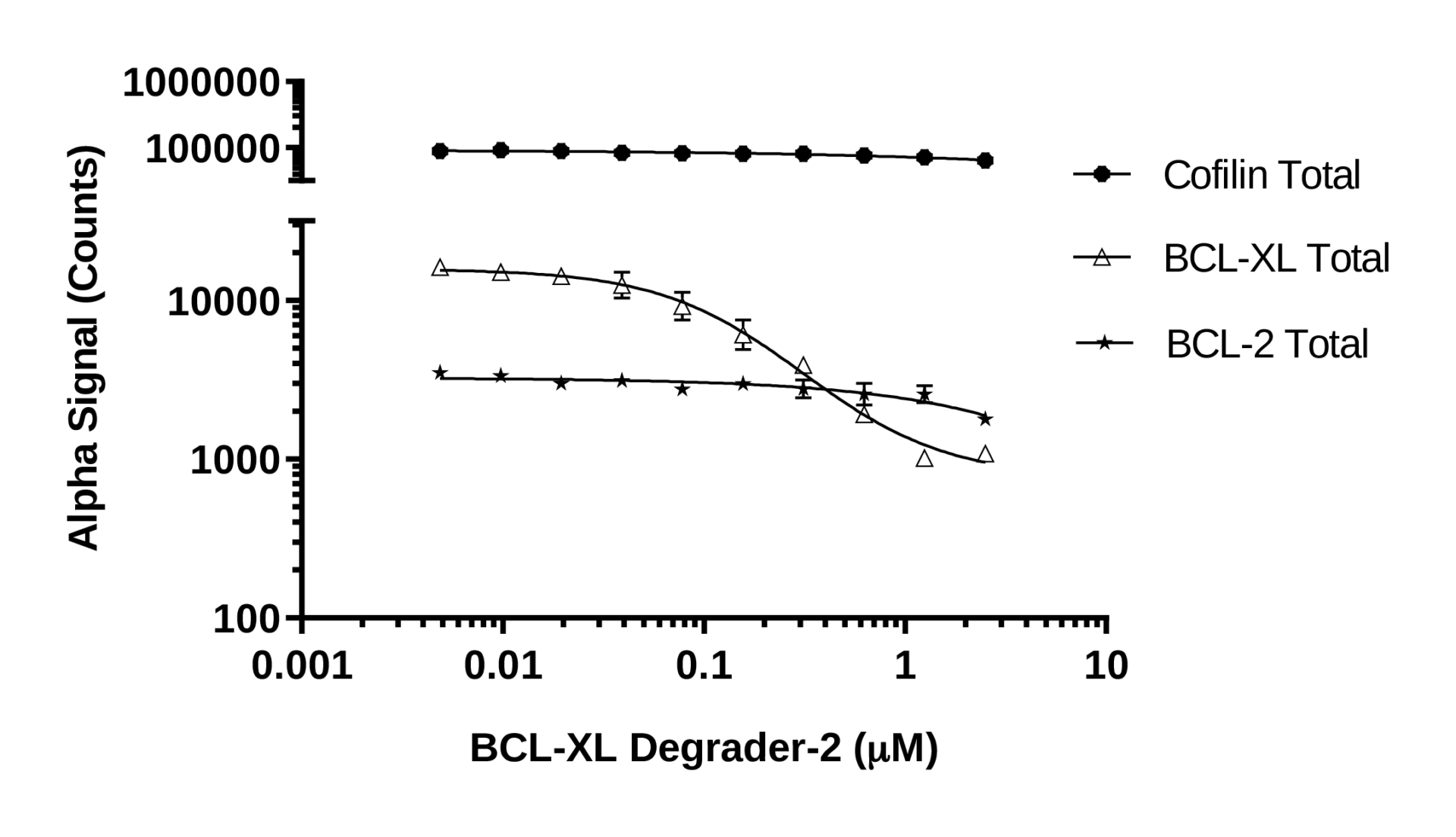BCL-XL Total Assay Kit Human and Mouse - TGR BioSciences