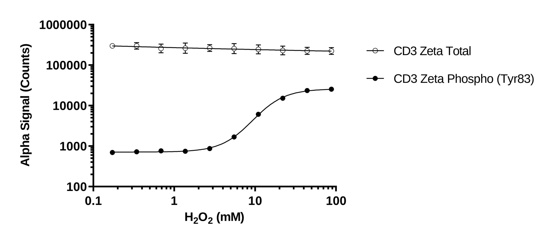CD3-Zeta Total Assay Kit Human - TGR BioSciences