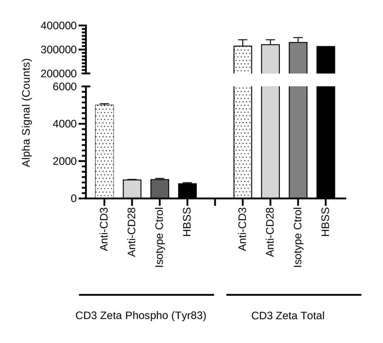 CD3-Zeta Total Assay Kit Human - TGR BioSciences