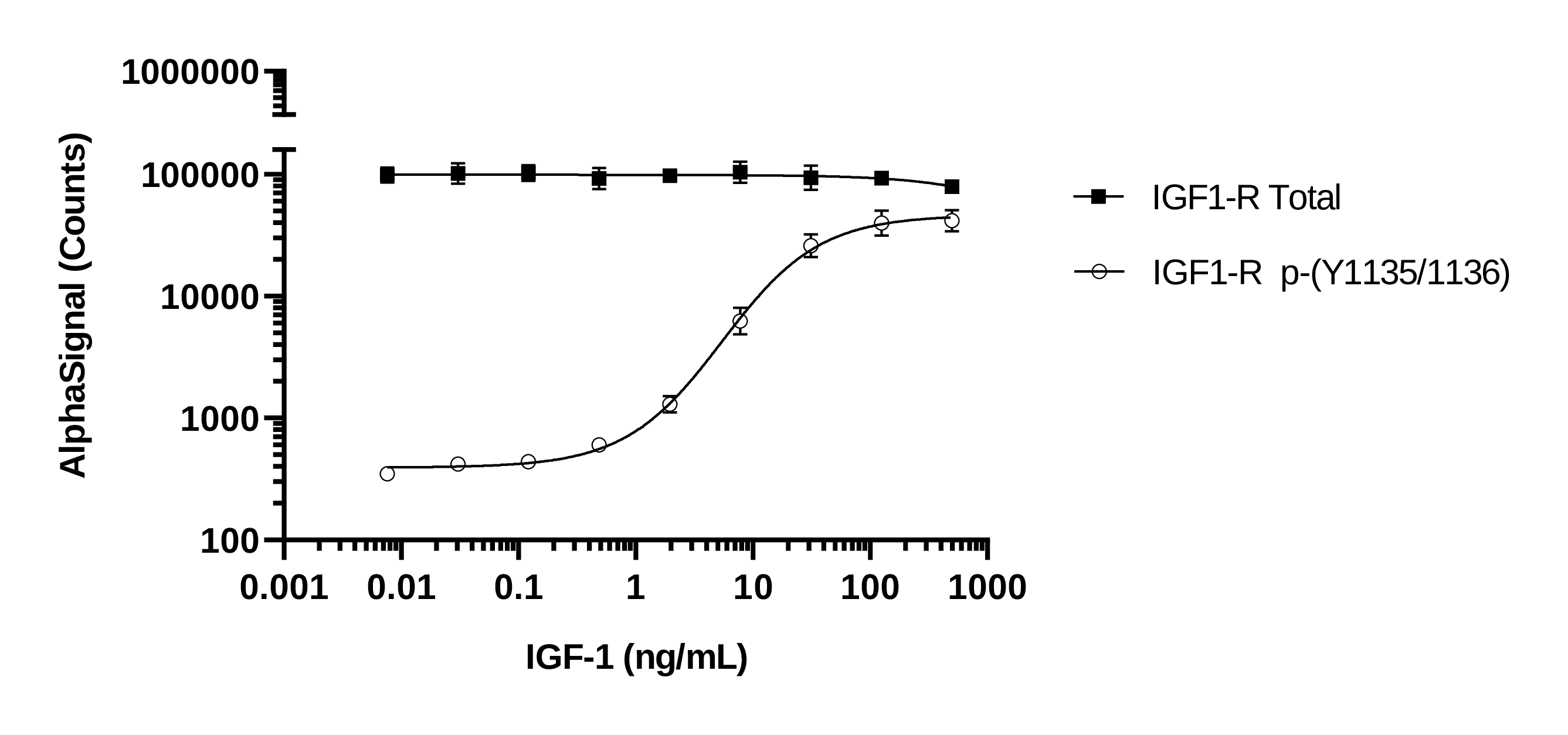 IGF-1 Receptor β Total Assay Kit Human - TGR BioSciences