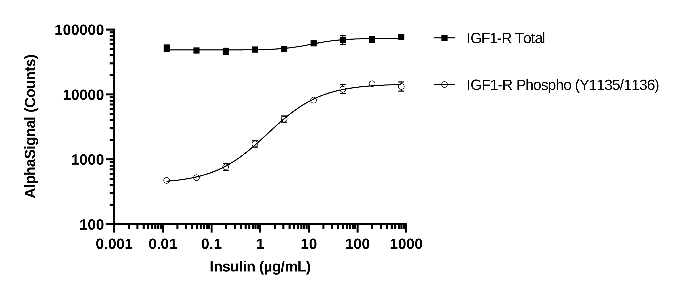 IGF-1 Receptor β Total Assay Kit Human - TGR BioSciences