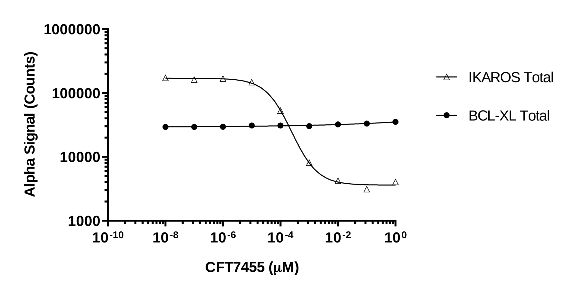 IKAROS Total Assay Kit Human and Mouse - TGR BioSciences