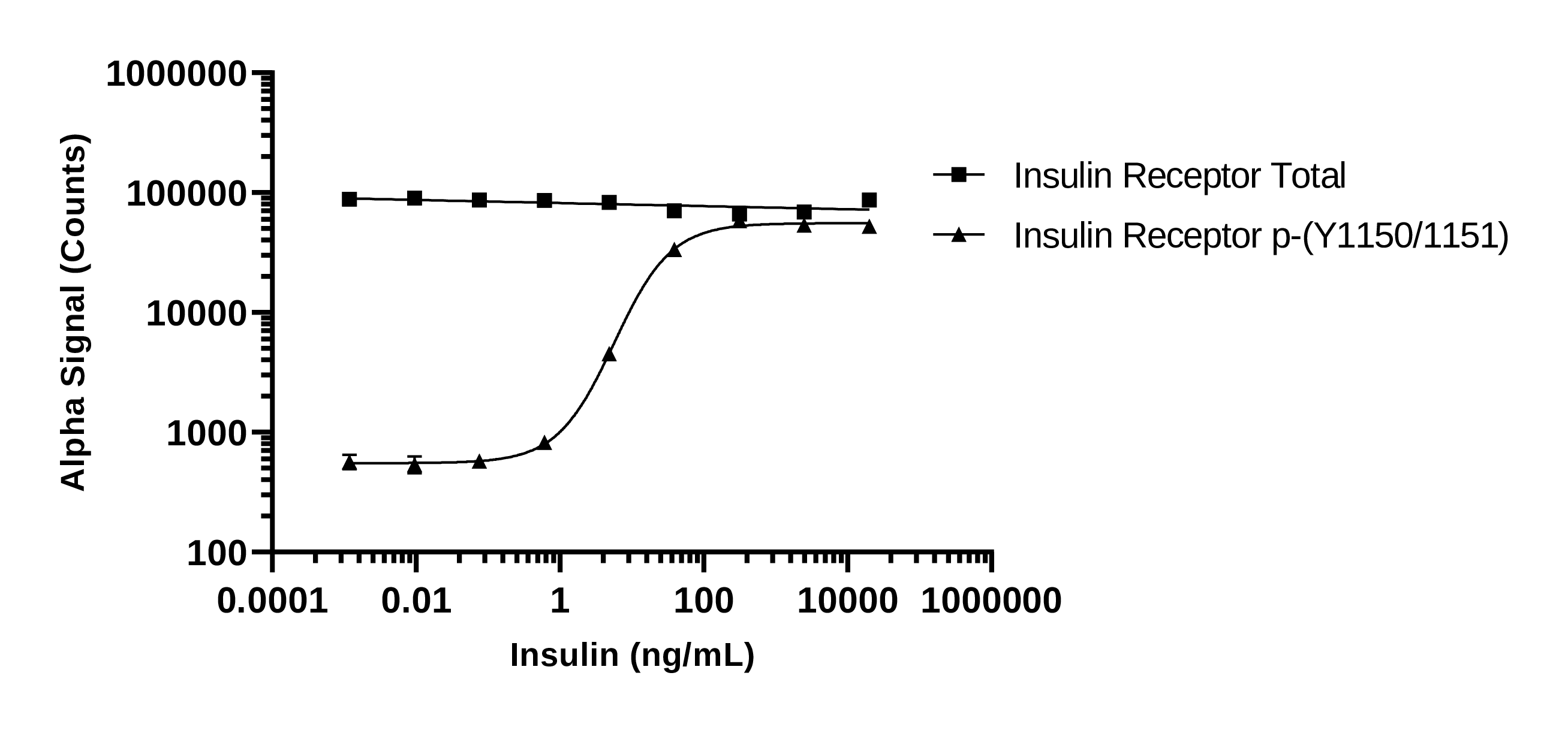 Insulin Receptor β Total Assay Kit Human and Mouse - TGR BioSciences