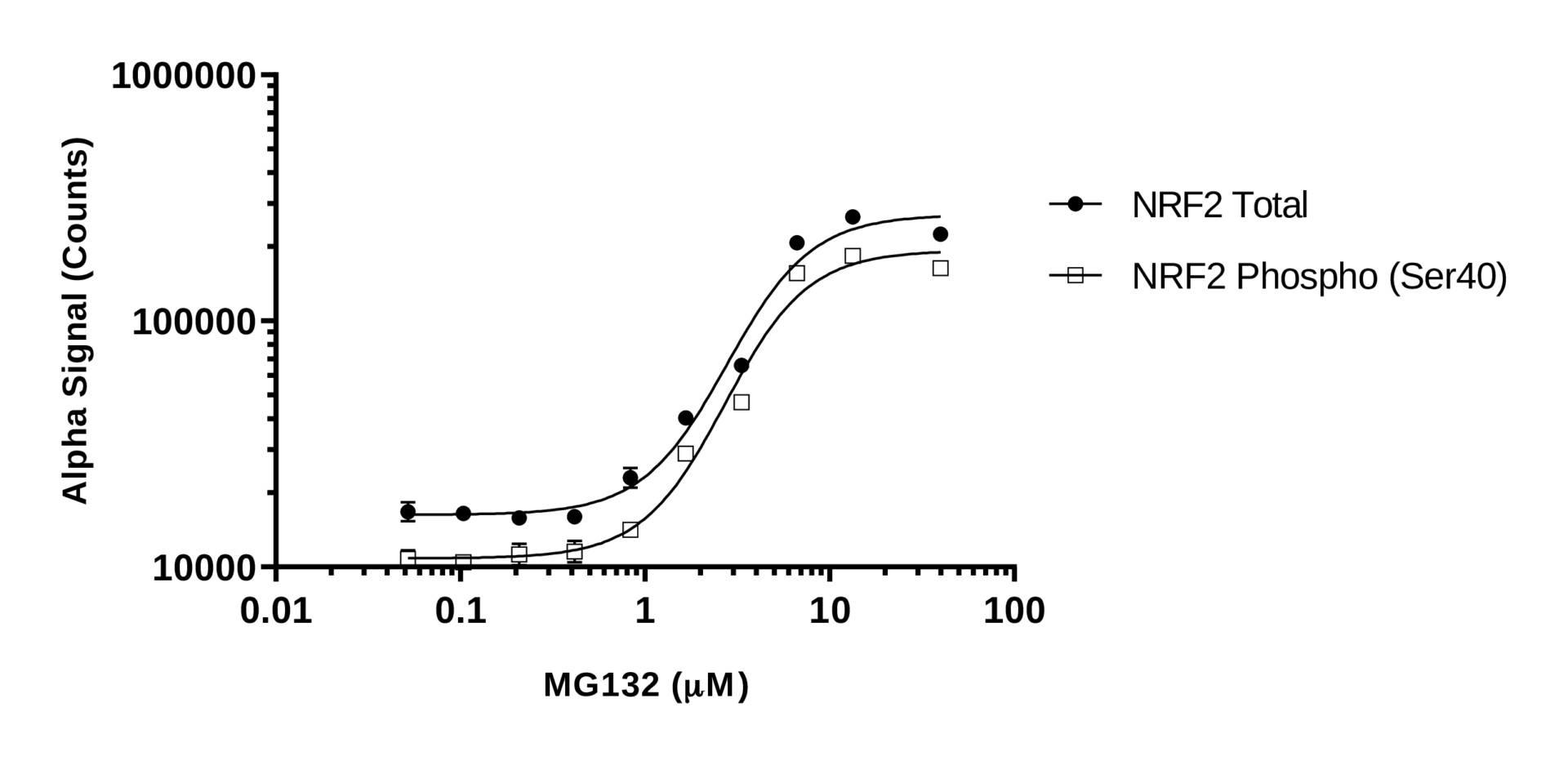 NRF2 Total Assay Kit Human - TGR BioSciences