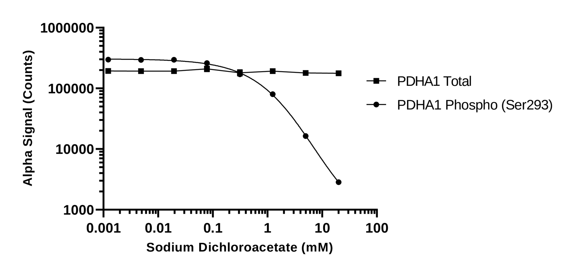 PDHA1 Total Assay Kit Human and Mouse - TGR BioSciences