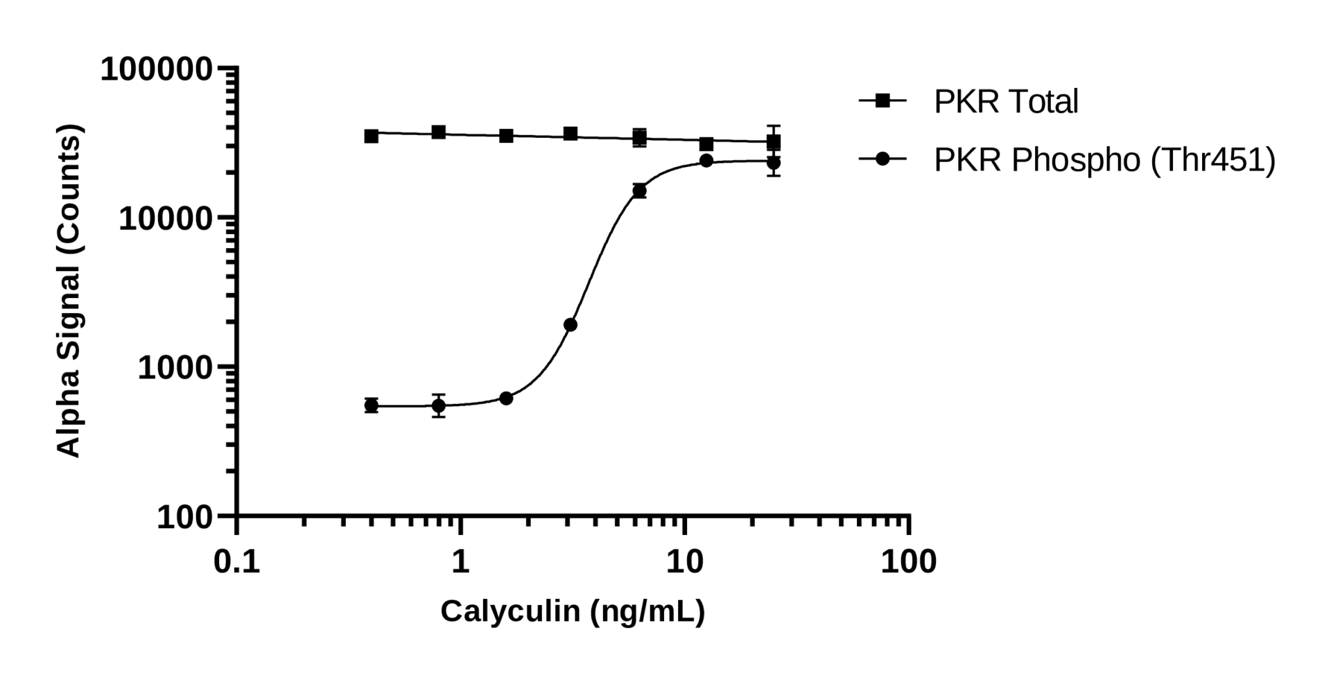 PKR Phospho-(Thr451) Assay Kit Human - TGR BioSciences