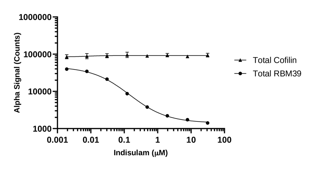 RBM39 Total Assay Kit Human and Mouse - TGR BioSciences