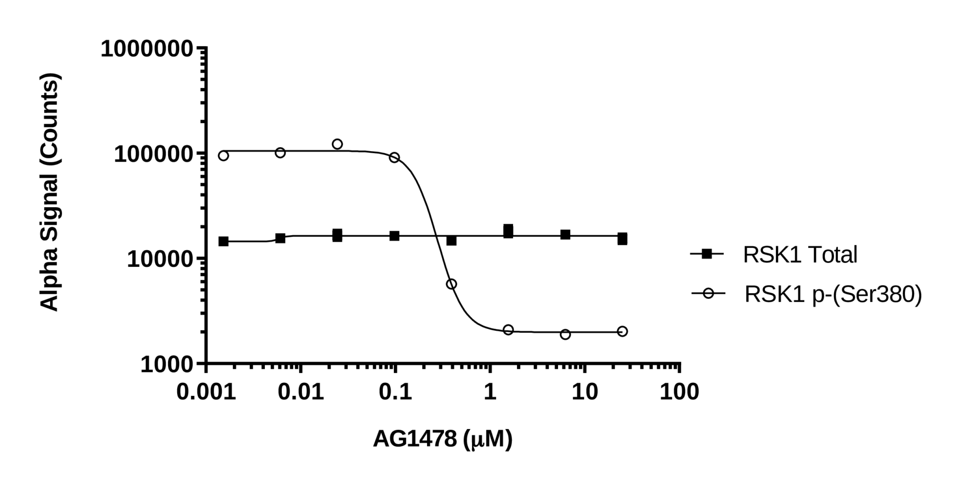 RSK1 Total Assay Kit Human and Mouse - TGR BioSciences