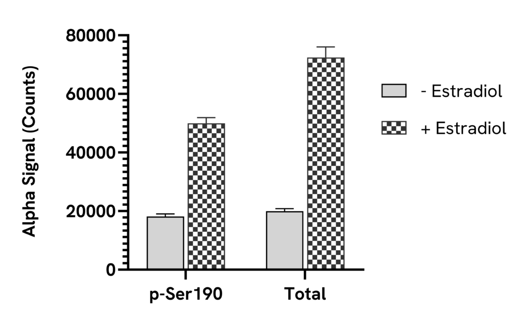 Progesterone Receptor Total Assay Kit Human - TGR BioSciences
