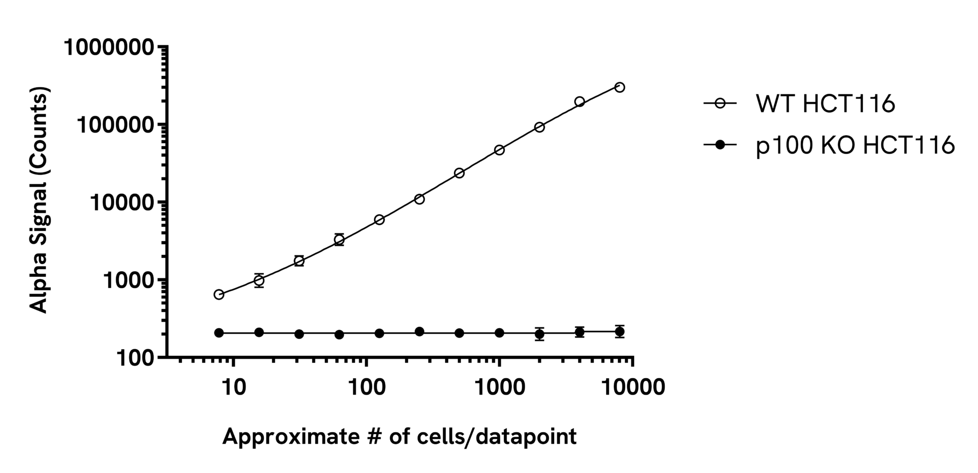 NFκB2 p100/p52 Total Assay Kit Human and Mouse - TGR BioSciences