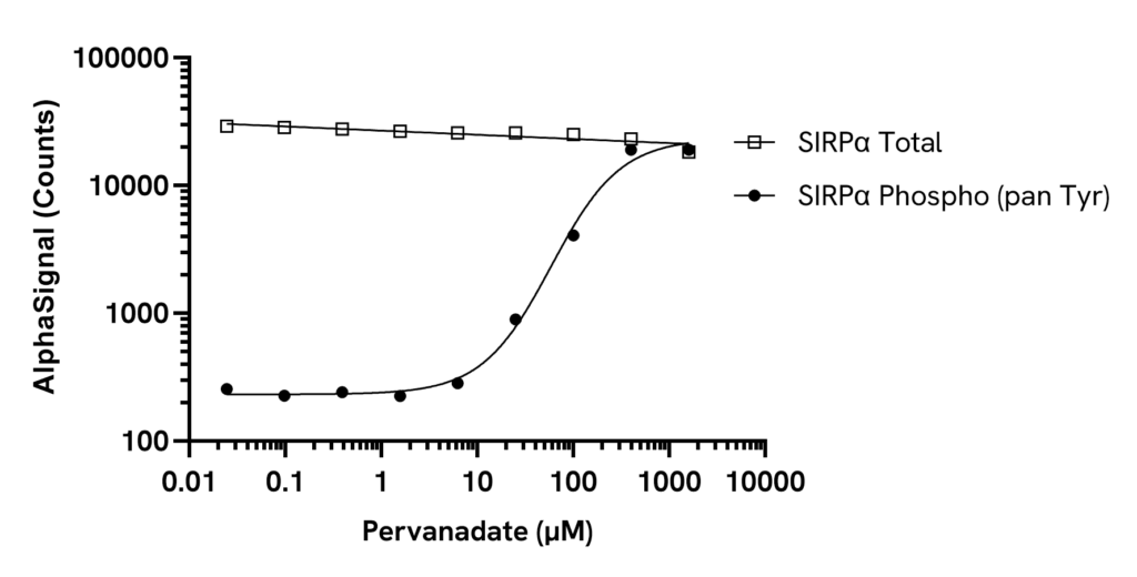 SIRPα Total Assay Kit Human - TGR BioSciences