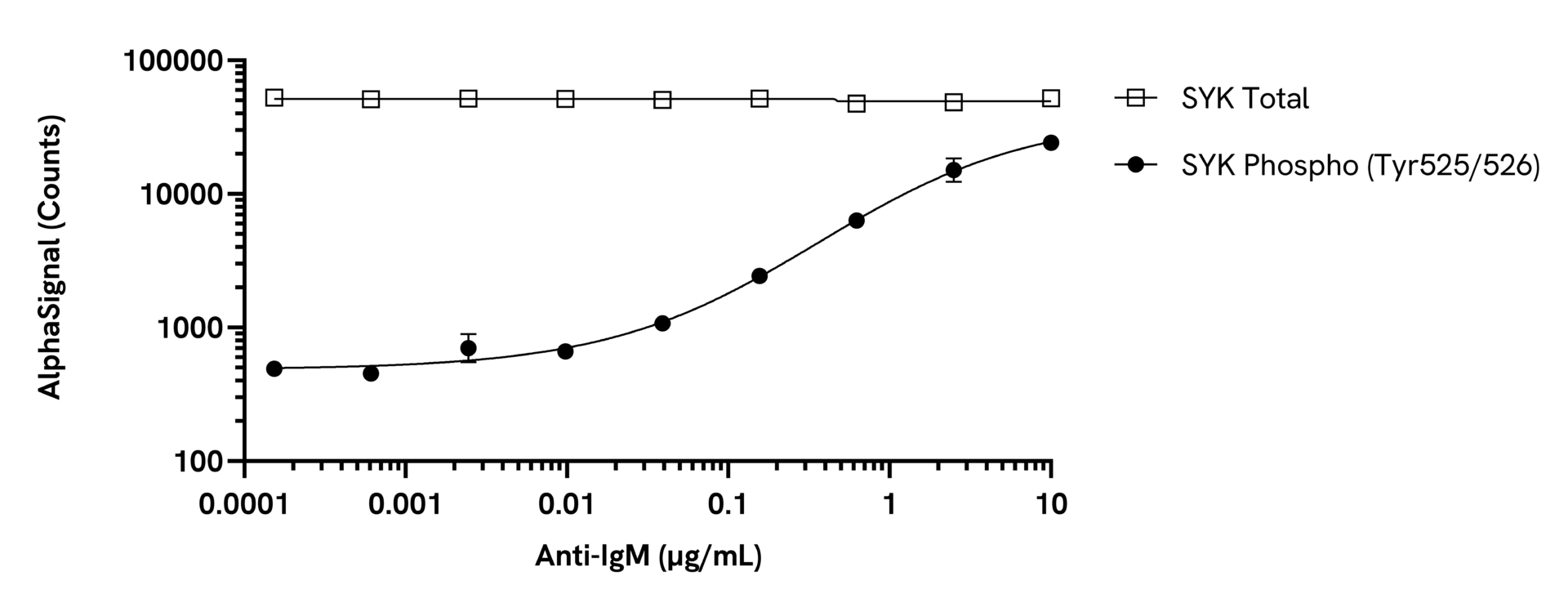 SYK Total Biotin Free Assay Kit Human - TGR BioSciences