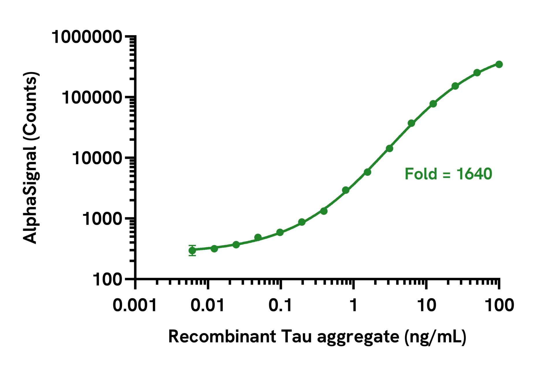 Tau Aggregate Specific Assay Kit Human - TGR BioSciences