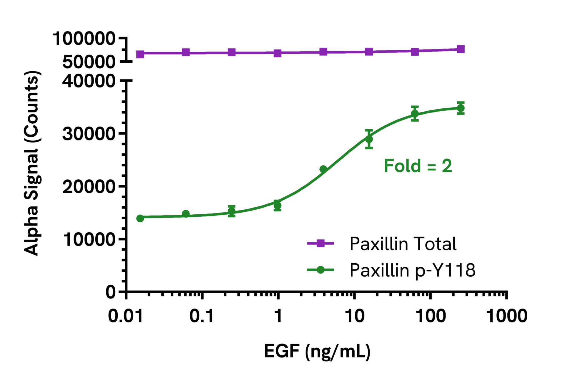 Paxillin Total Assay Kit Human and Mouse - TGR BioSciences